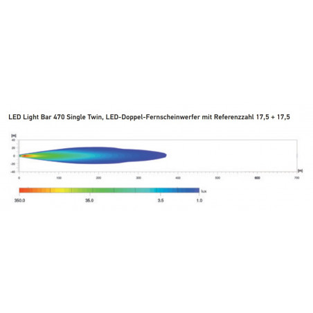 Hella Zusatzfernscheinwerfer LED Light Bar 470 Single Twin, E-geprüft